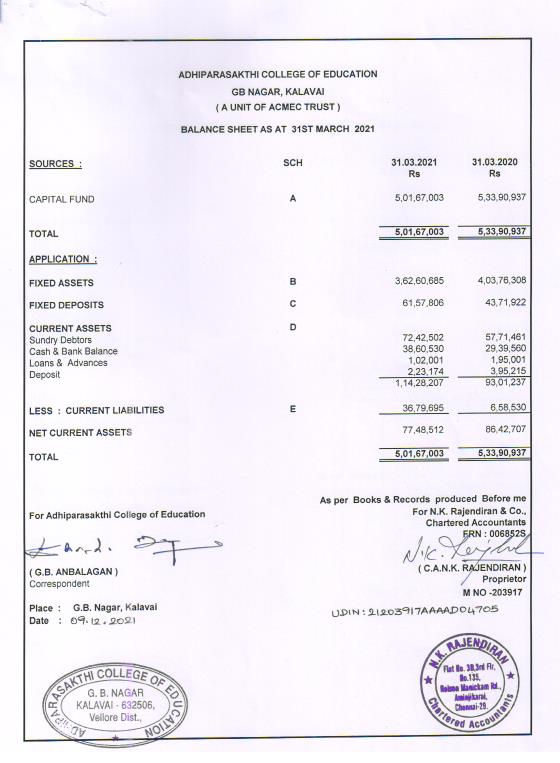 Balance Sheet – Adhiparasakthi College of Education